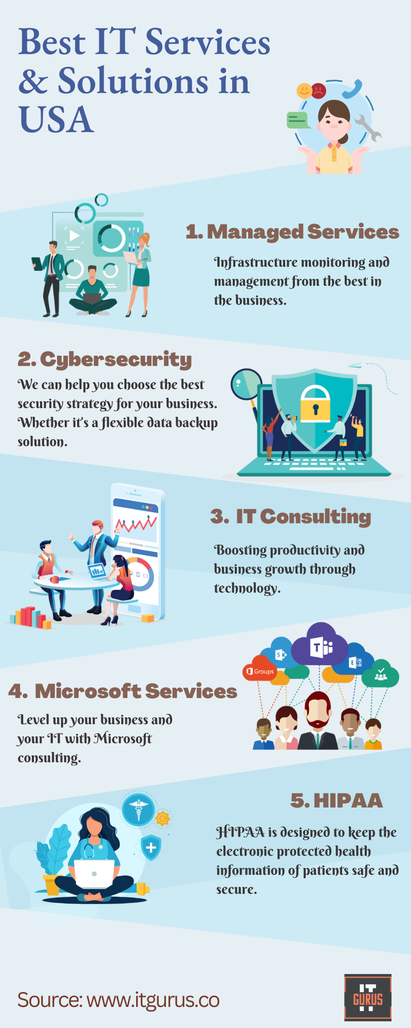 Best IT Services & Solutions in USA - JustPaste.it
