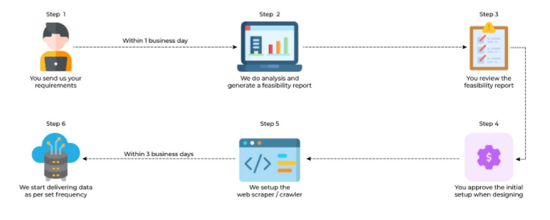 Step-By-Step Web Scraping Process - JustPaste.it