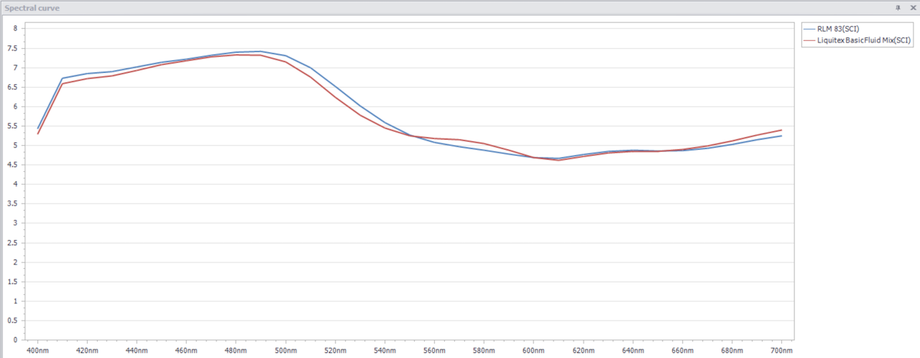 RLM 83 color reproduction (it's blue!) - Paint - Britmodeller.com